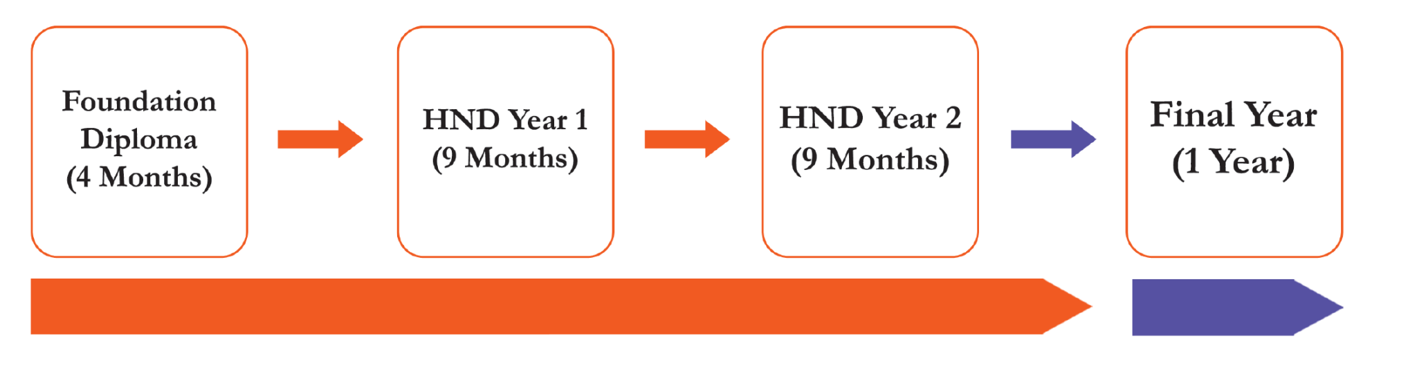 Programs – PS Business School