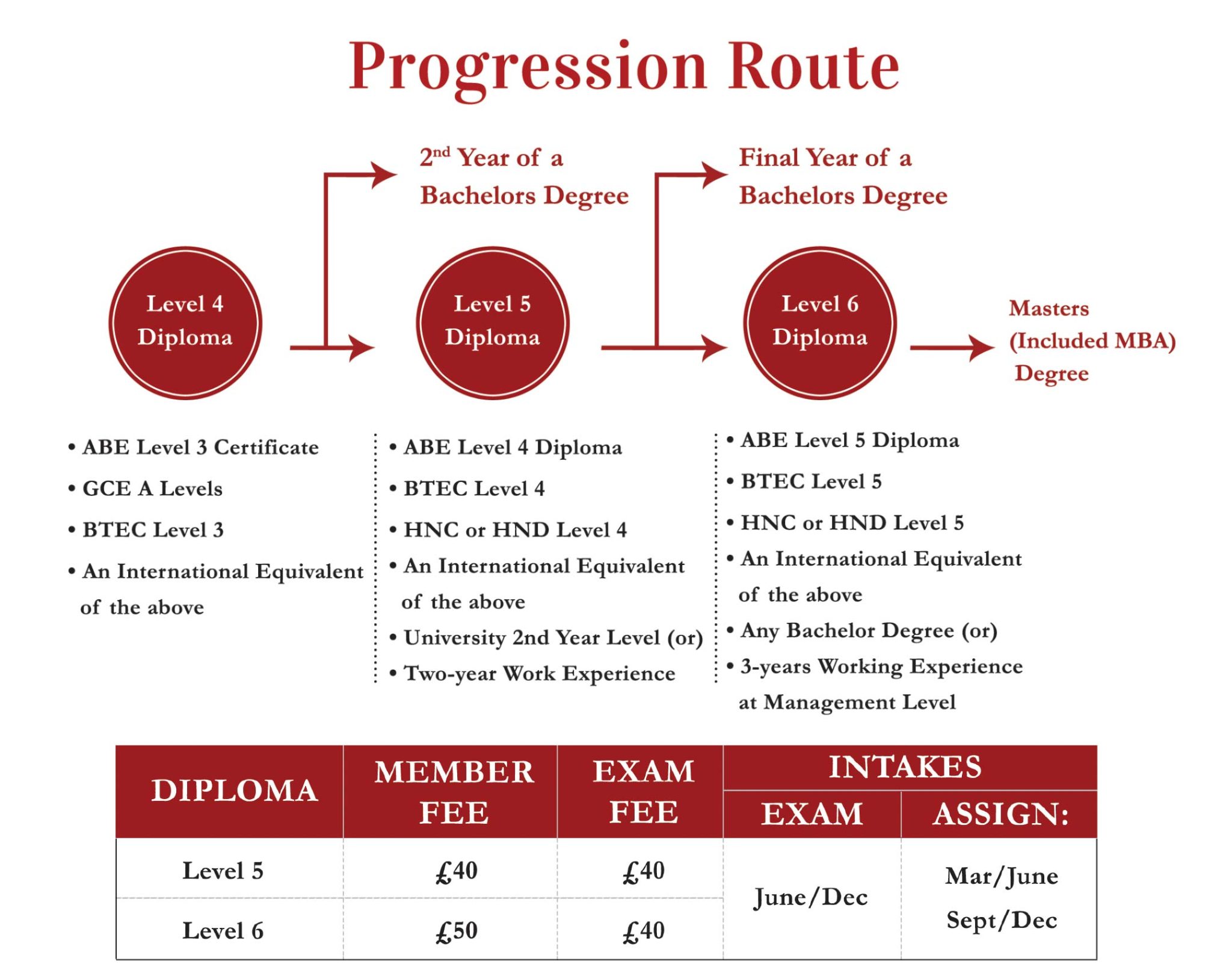 Programs – PS Business School